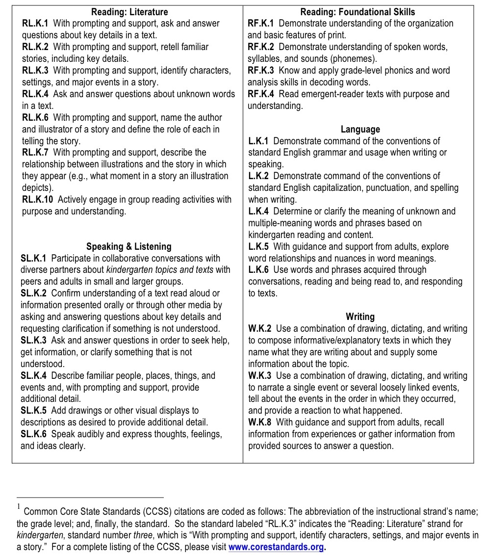 Kindergarten Collection - Complete Set (10 books) - Townsend Press